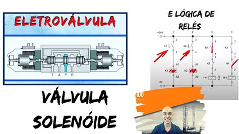 Cómo Funciona Una Válvula Solenoide