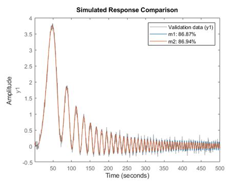 estimating continuous time models using simulink data matlab and simulink example