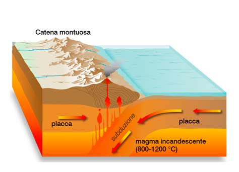 Geofacile 01 Gli Ambienti Naturali La Montagna Articoli DLive