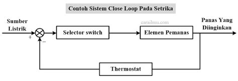 Sistem Kontrol Open Loop Close Loop Serta Contohnya Cara Ilmu