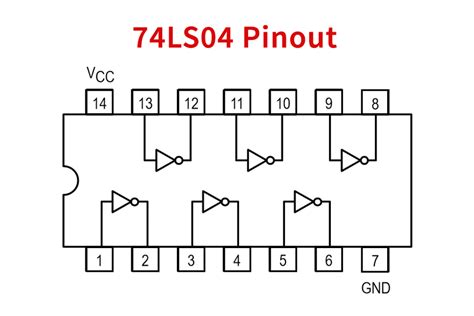 74LS04 Hex Inverter Gates Logic IC Datasheet And Pinout NetSonic