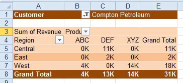 Preserve Column Widths Excel Tips Mrexcel Publishing