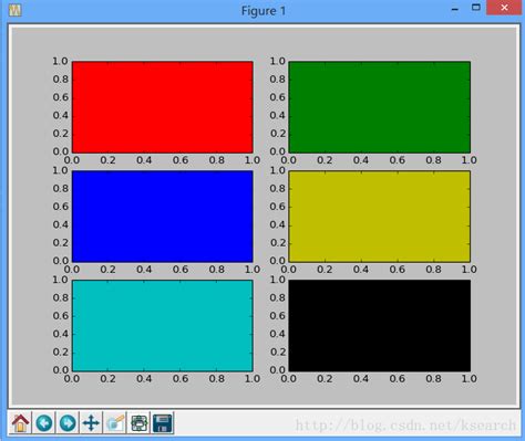 【python系列】matplotlib简单画图subplot python matplotlib 中subplot的用法 csdn博客