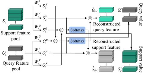 Figure From Bi Directional Feature Reconstruction Network For Fine