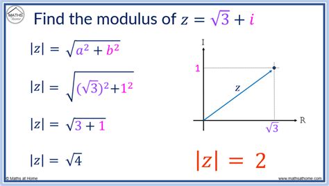 How To Find The Modulus And Argument Of A Complex Number Mathsathome
