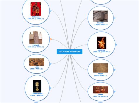 CULTURAS PREINCAS Mind Map