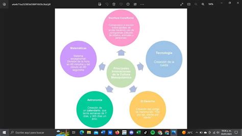 Realiza Un Esquema Con Las Principales Innovaciones De La Cultura