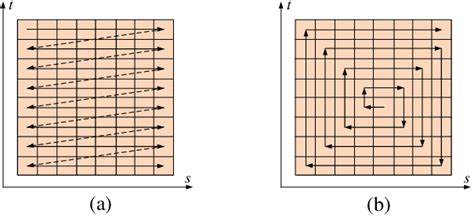 typical rearrangement paths for pseudo sequence based coding download scientific diagram