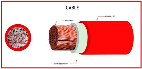 LOS CABLES ELÉCTRICOS Y SUS COMPONENTES