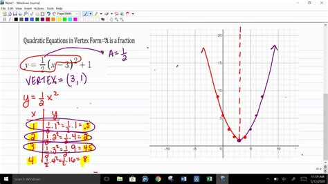 graph quadratic equation in vertex form a fraction youtube