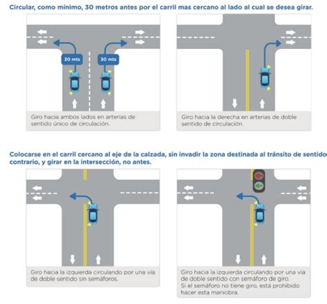 Se Puede Girar A La Izquierda En Avenidas Doble Mano