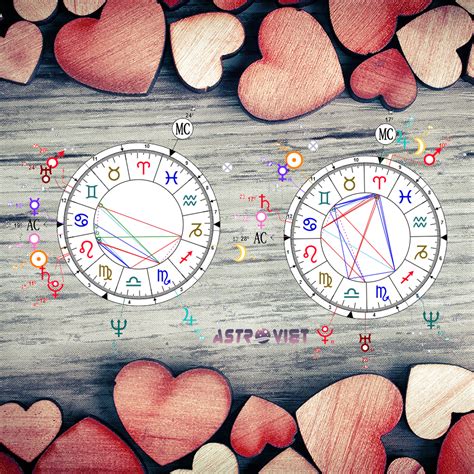 Ý Nghĩa Góc Chiếu Bản Đồ Sao Tương Hợp Cặp Đôi Cộng Đồng Chiêm Tinh