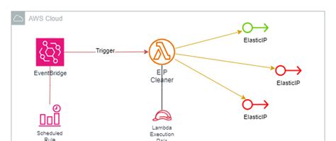 step by step guide to deploying node js on aws free tier dev community