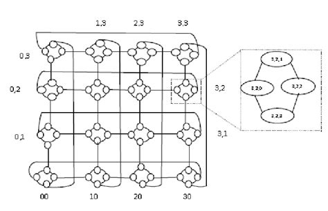torus connected ring tcr interconnection topology download scientific diagram