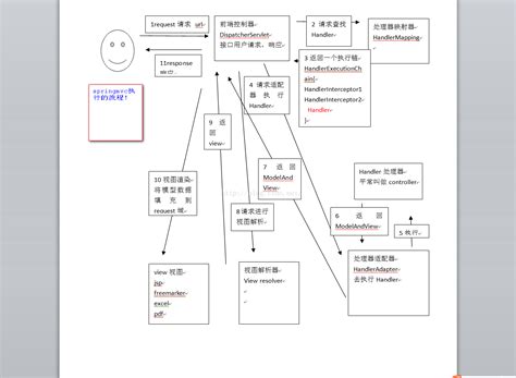 detailed explanation of the execution process of springmvc code world