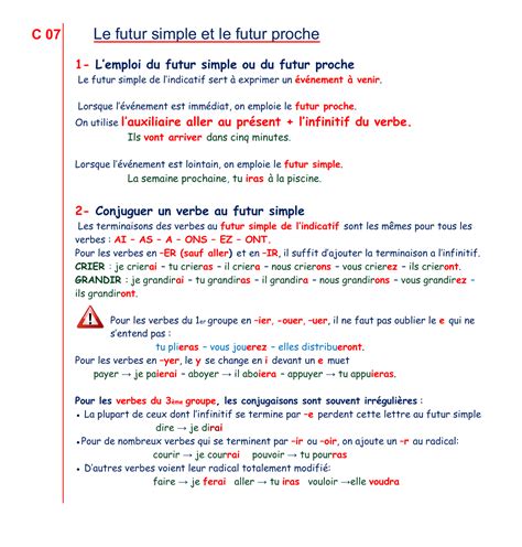 Le Futur Simple Et Le Futur Proche C 07 1