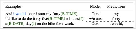 auxiliary sequence labeling tasks for disfluency detection 카카오엔터프라이즈 ai research