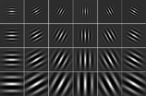 visual representation gabor filter bank with 4 scales and 6 orientations download scientific