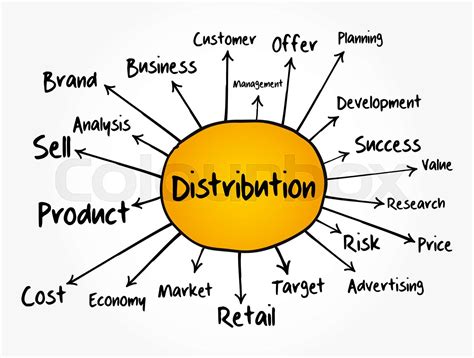 Distribution Mind Map Flowchart Business Concept For Presentations And
