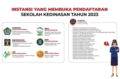 Sekretariat Kabinet Republik Indonesia Mulai 1 April Pemerintah Buka