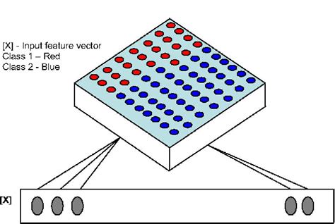 figure 1 from image classification using chaotic particle swarm optimization semantic scholar