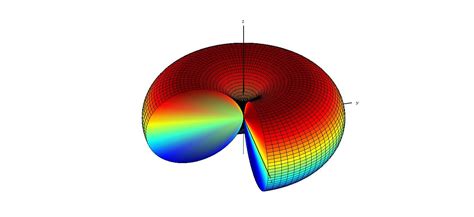 Dipole Antenna Radiation Pattern