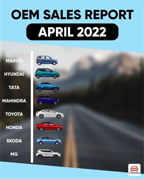 Top Selling Car Brands In India Artofit