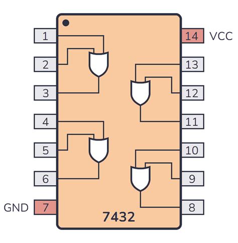 7432 IC Quad 2 Input OR Gate Makers Electronics