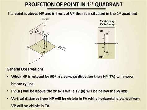 projection of points