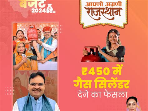 Rajasthan Budget Highlights Units Of Free Electricity