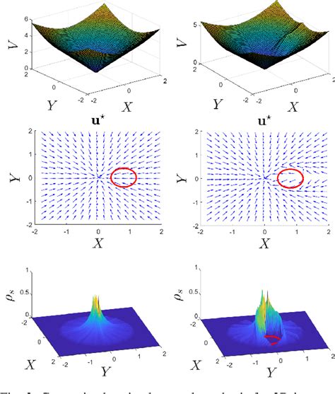 figure 3 from duality between density function and value function with applications in