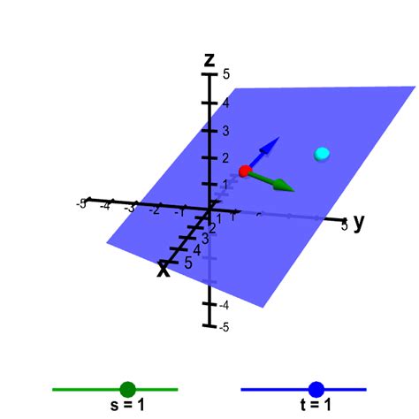 applet parametrization of a plane math insight