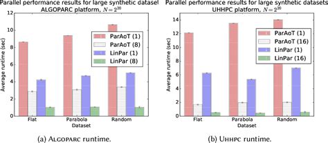 figure 15 from an efficient algorithm for the 1d total visibility index problem and its