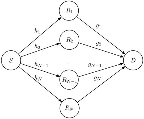 information free full text relay selection optimization for swipt enabled cooperative networks