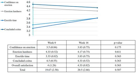 Ijerph Free Full Text Improvement Of Sexual Function And Sleep Quality In Patients With
