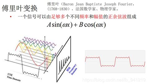 matlab画出周期为2的方波图形 傅立叶级数 高等数学系列r之四：傅立叶级数及变换 csdn博客