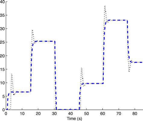 figure 3 from model reduction by moment matching for nonlinear time delay systems semantic scholar