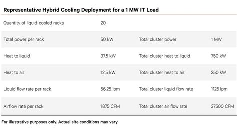 Deploying Liquid Cooling In Data Centers Installing And Managing