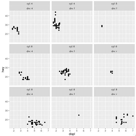 r showing different axis labels using ggplot2 with facet wrap stack vrogue