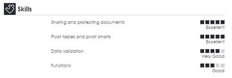 Levels Of Proficiency Resume How To List Skill Levels For A Resume