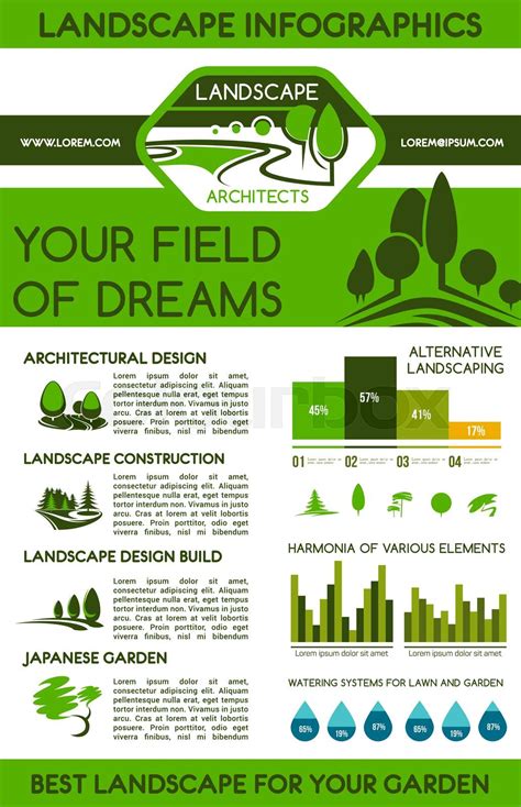 Landscape Infographics For Landscaping Design Stock Vector Colourbox