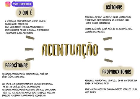 Mapas Mentais Sobre Acentua O Gr Fica Study Maps
