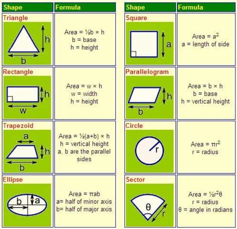 Land Area Calculation How To Calculate Land Area Or Plot Area