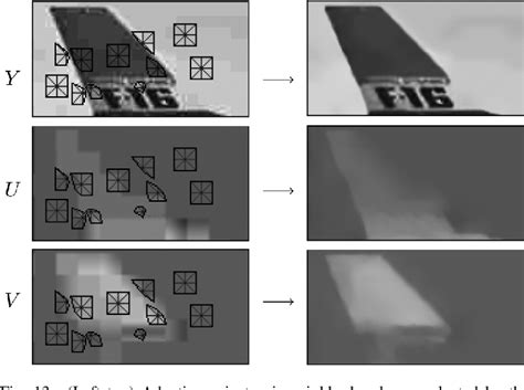 figure 10 from pointwise shape adaptive dct for high quality denoising and deblocking of