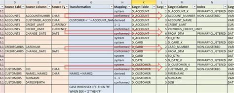 Sql Server Fastest Way To Map A List Of Names In An Excel 56 OFF