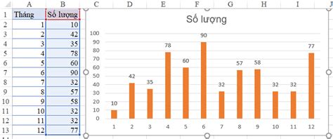 Hướng dẫn Cách vẽ biểu đồ cột so sánh trong excel Dễ hiểu và hiệu quả
