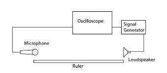Physics Waves And Particle Nature Of Light Flashcards Quizlet