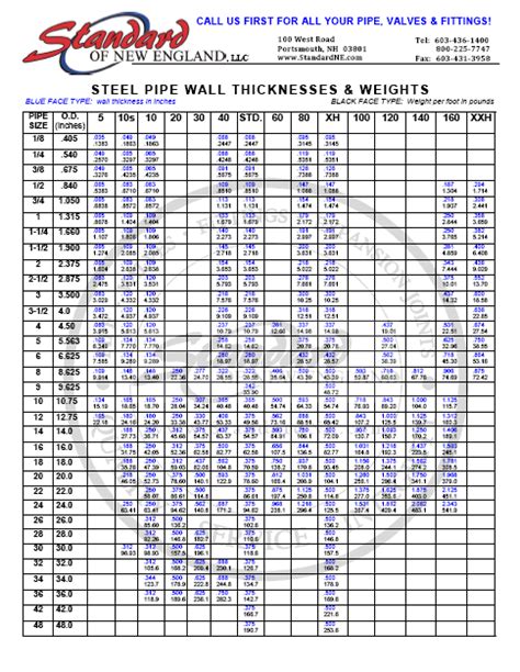 10 Schedule 40 Steel Pipe Weight Per Foot