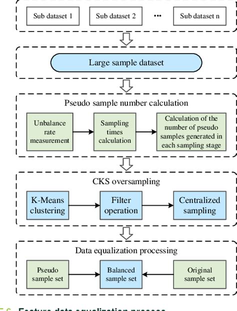 figure 6 from active and passive hybrid detection method for power cps false data injection