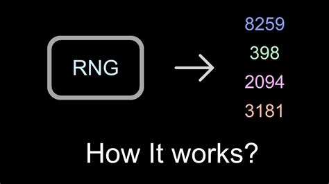 how pseudo random number generators works middle square weyl sequence rng explained youtube